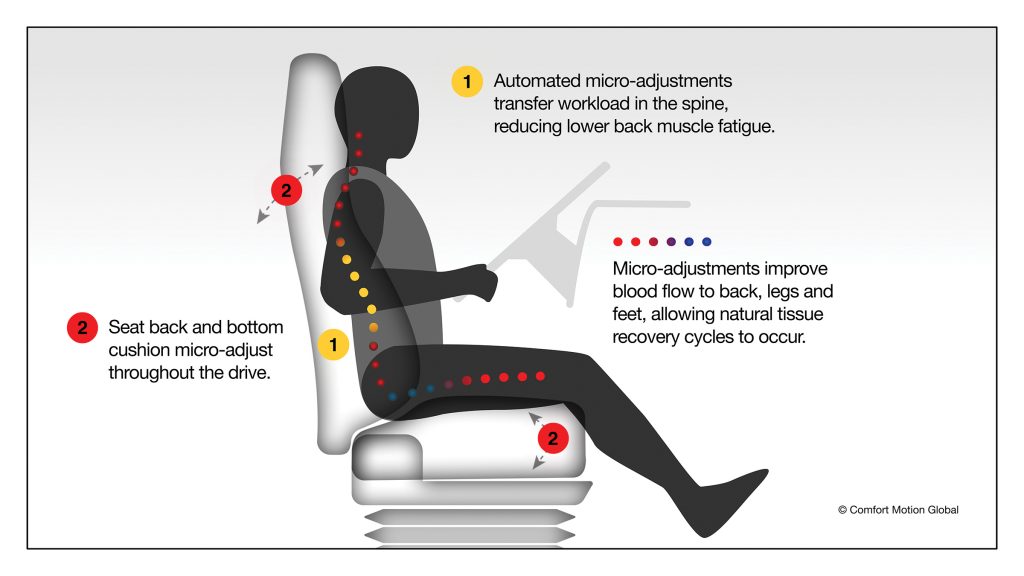 Motion Seating Technology is Coming to Commercial Vehicles - TruckerAdvisor