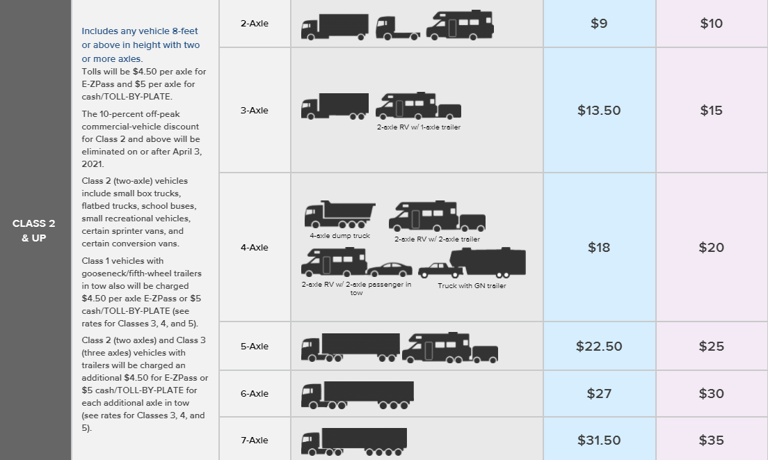 Delaware's Tolls are on the Rise - TruckerAdvisor
